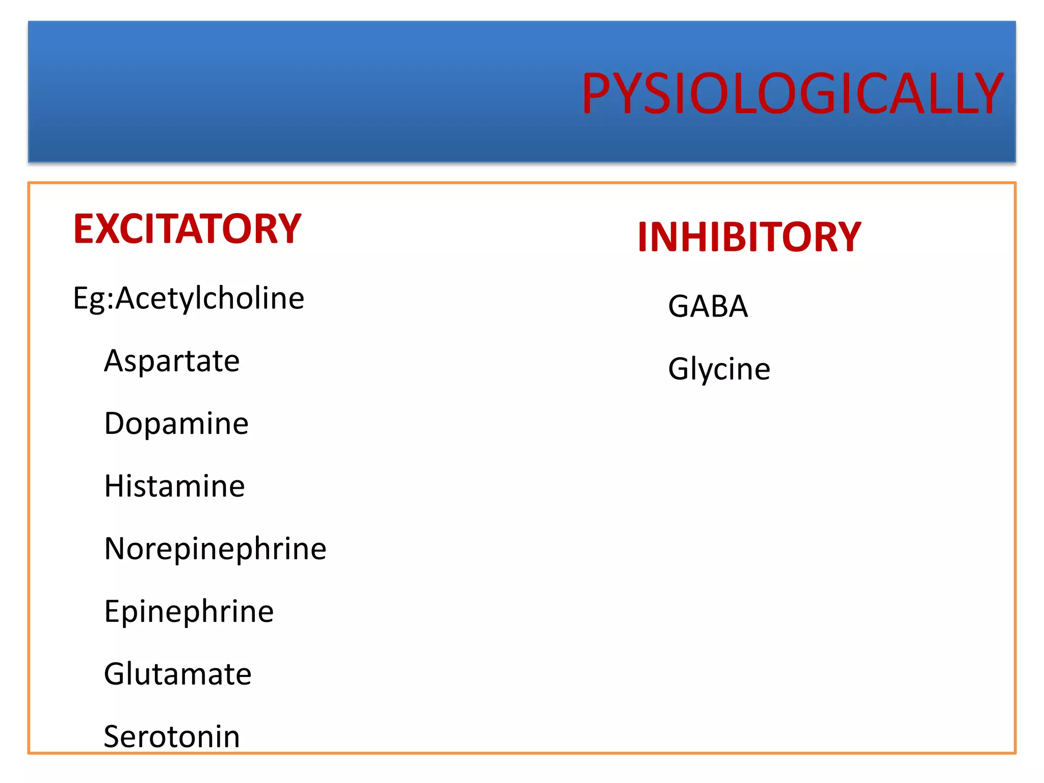 Neurotransmitters and its mechanism of action | PPTX