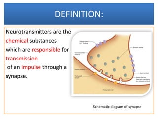 Neurotransmitters and its mechanism of action | PPTX