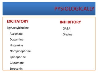 Neurotransmitters and its mechanism of action | PPTX