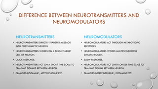 Neurotransmitters and neuromudulators.ppsx