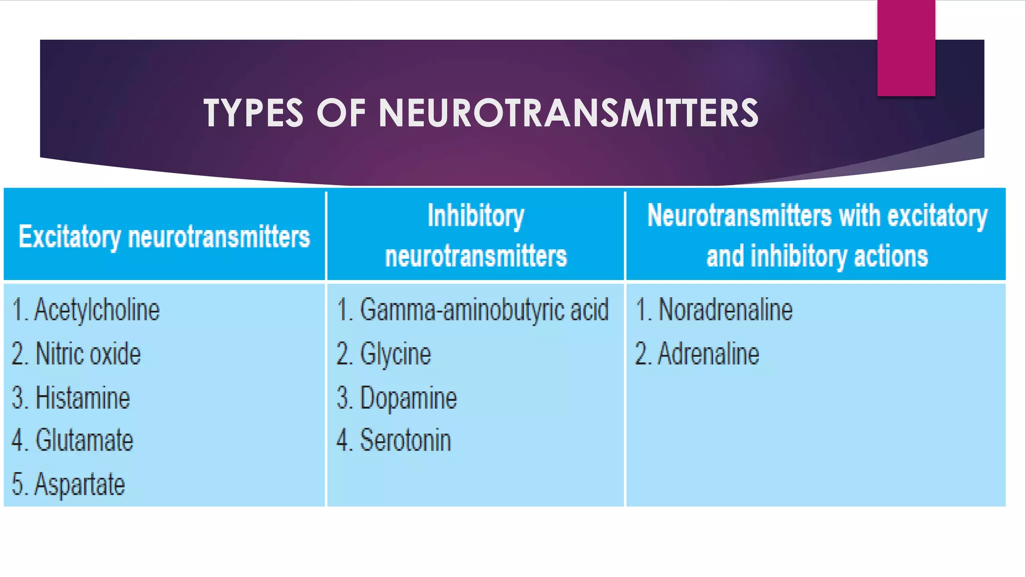 Neurotransmitters and receptor | PPTX