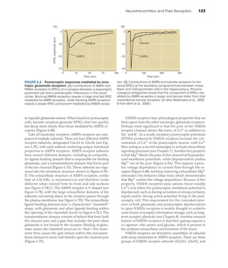 Neurotransmitters and their receptors - Dale Purves et al. (eds ...