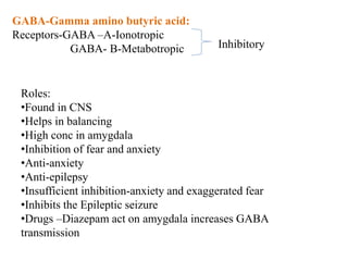 Neurotransmitters and their role | PPTX