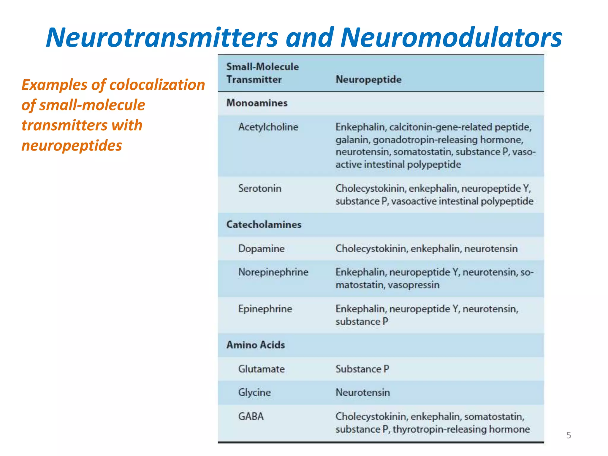 Neurotransmitters in CNS | PPTX