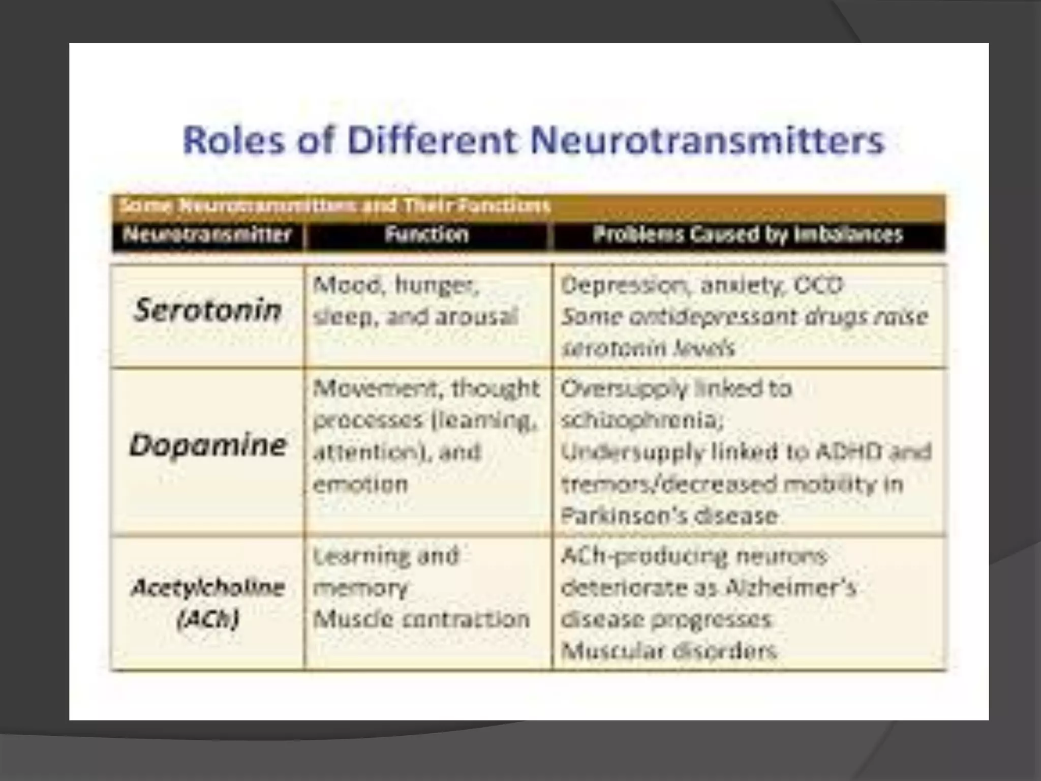 Neurotransmitters | PPTX