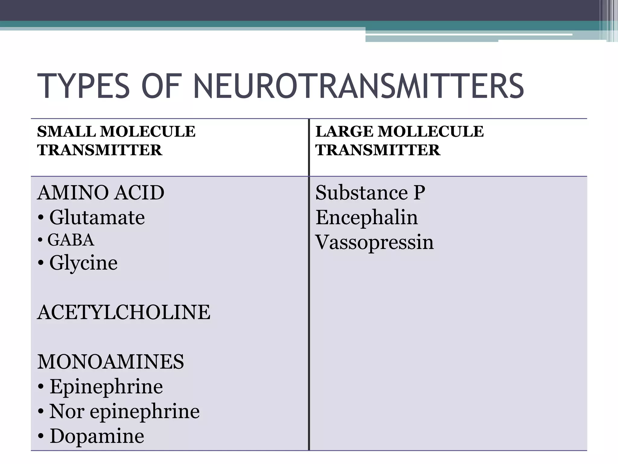 Neurotransmitter systems | PPTX