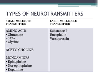 Neurotransmitter systems | PPTX