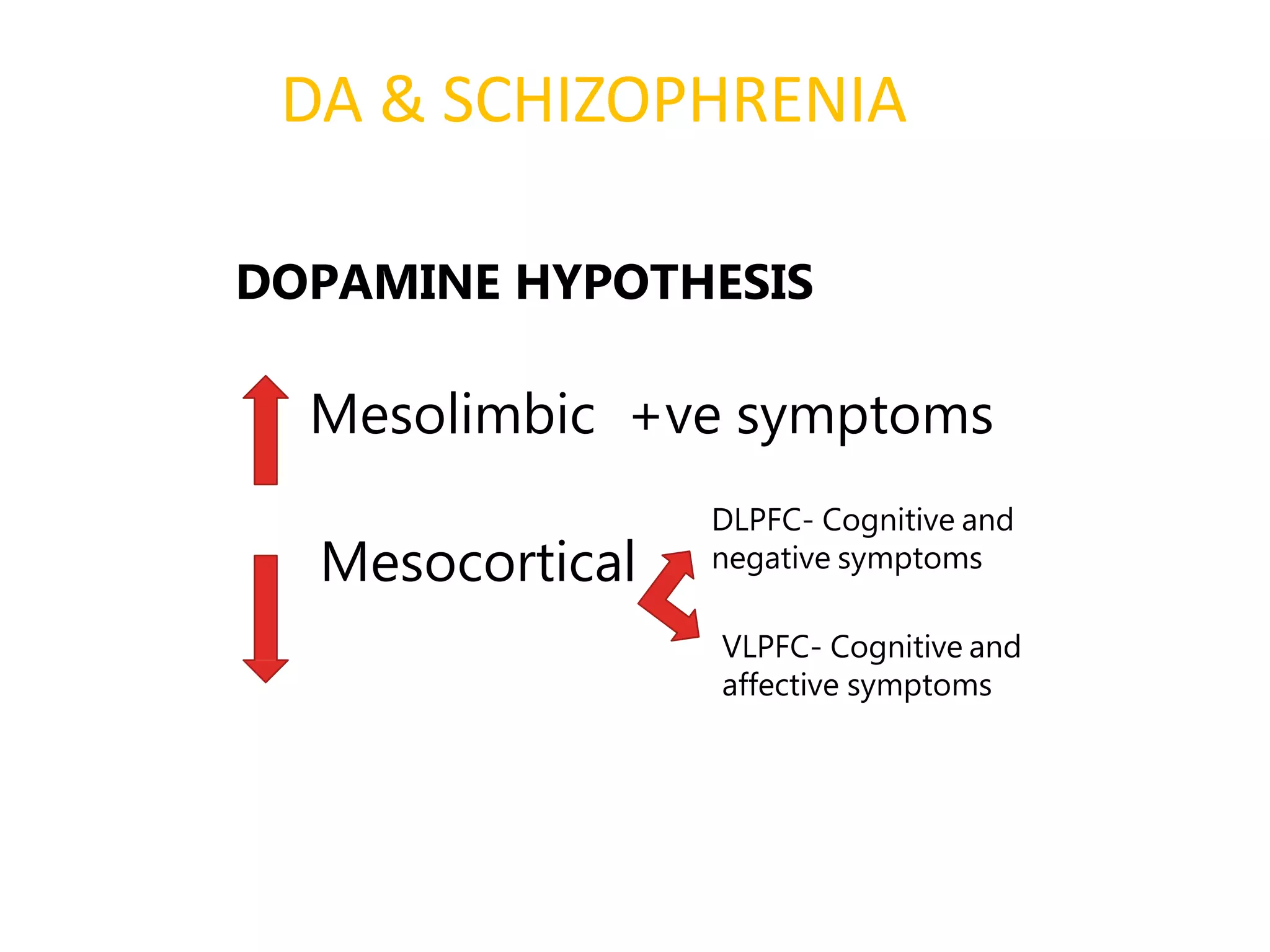 Neurotransmittter and role of dopamine in psychiatry | PPTX