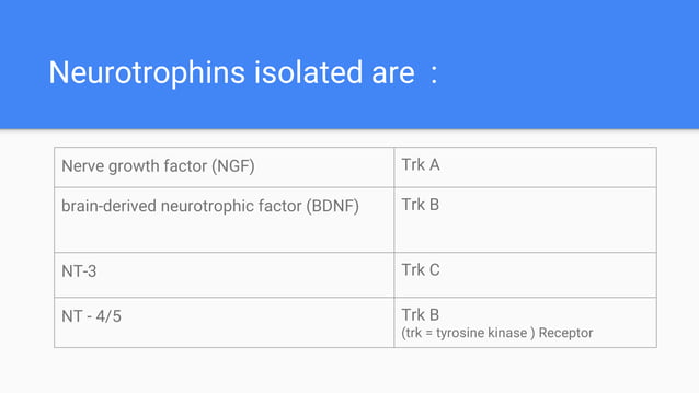 Neurotrophic factors | PPTX | Brain and Nervous System Disorders ...