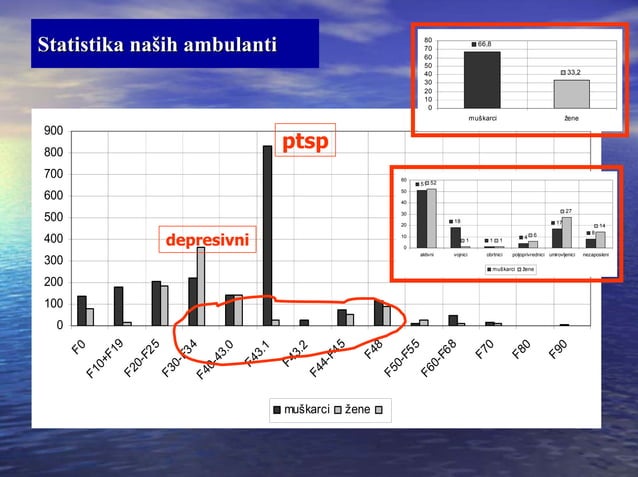 Neurotski poremecaji | PDF