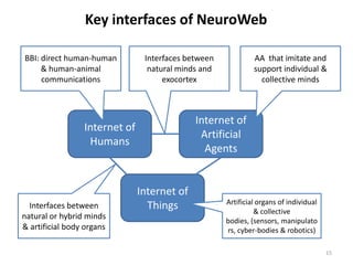 Neuroweb: Enacting Transhumanist Vision | PPT