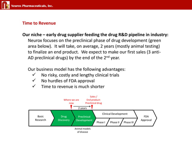 Neurox Overview | PPT