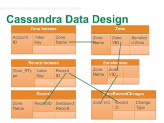 Neustar Cassandra Experience | PPT