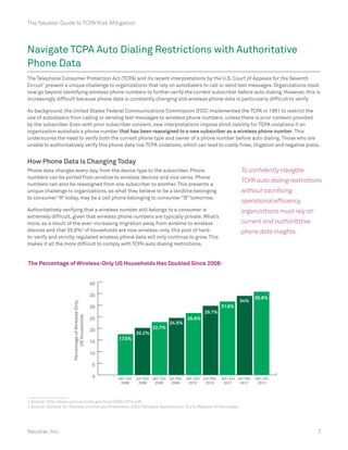 Neustar guide to_tcpa_risk_mitigation | PDF