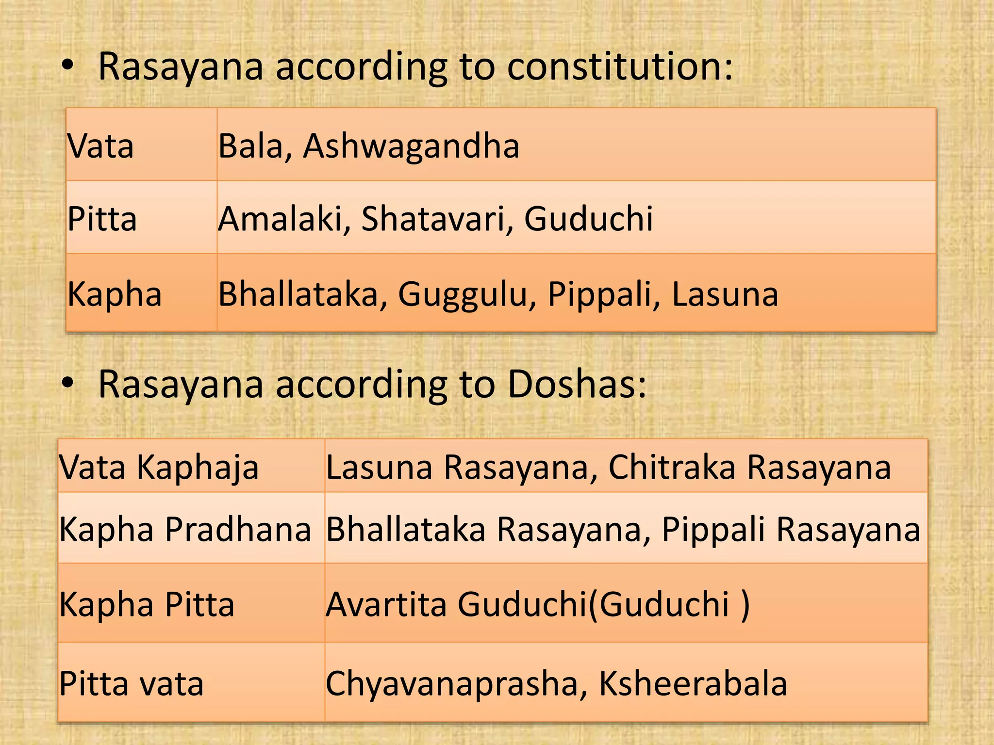 Neutraceutical and rasayana chikitsa in Ayurveda | PPTX