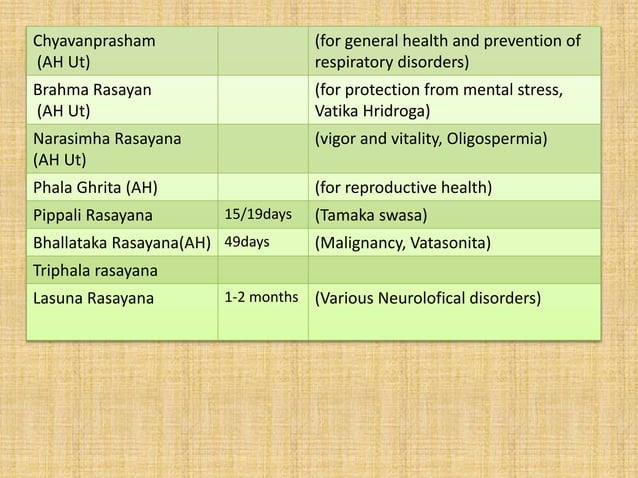 Neutraceutical and rasayana chikitsa in Ayurveda | PPTX