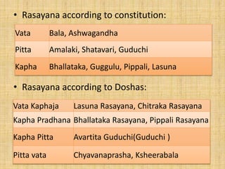 Neutraceutical and rasayana chikitsa in Ayurveda | PPTX