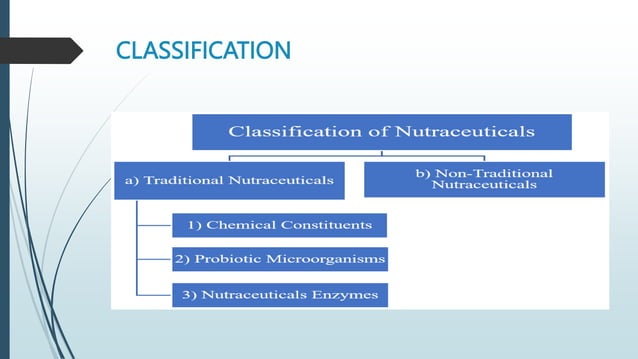 NEUTRACEUTICAL CLASSIFICATION AND ITS GENERAL ROLE.pptx