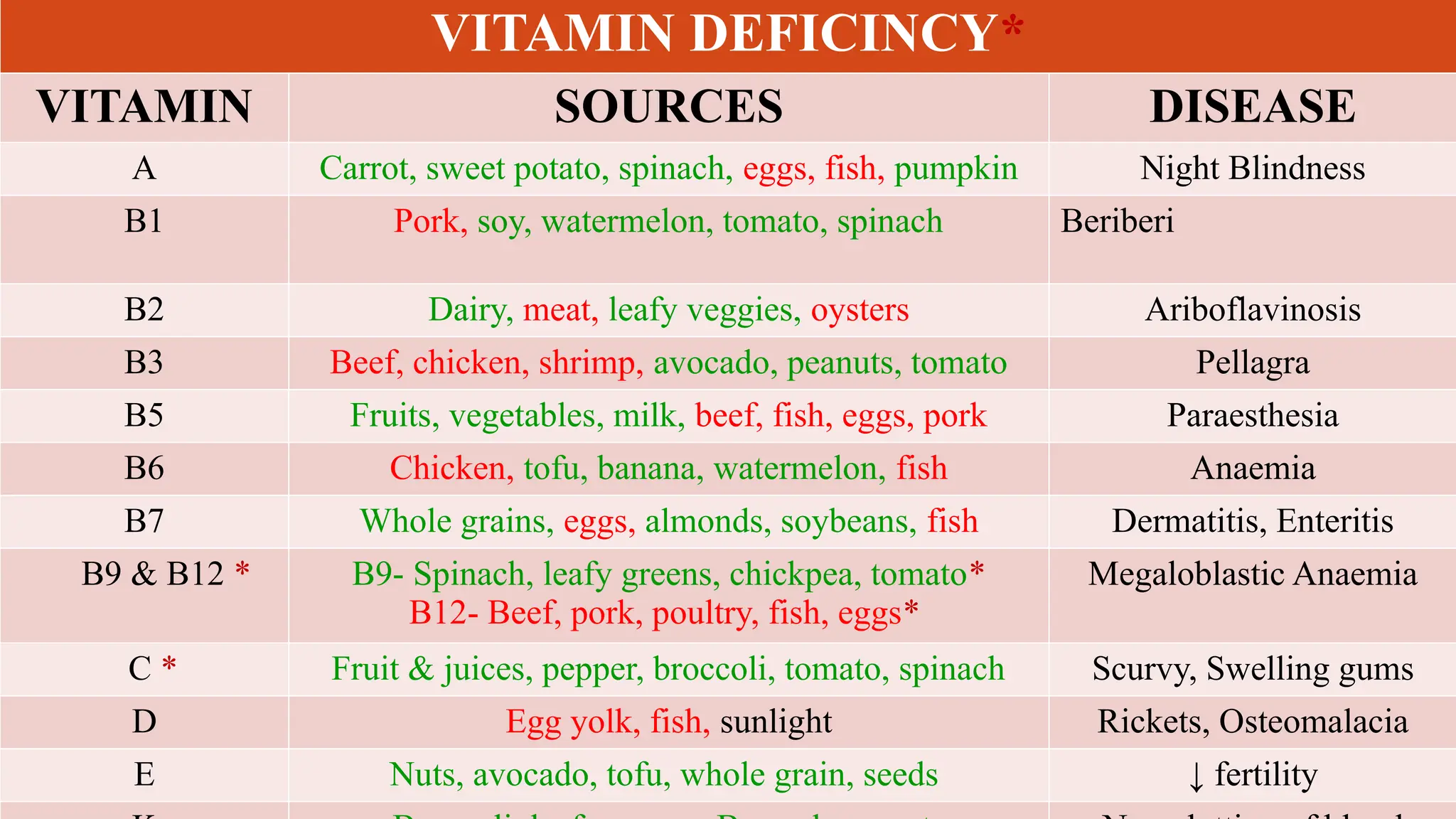 nutraceuticals natural resources for nutrition | PPTX
