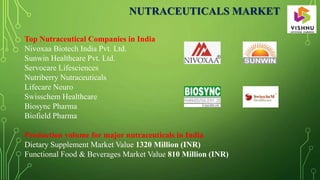 Neutraceuticals Opportunities | PPTX