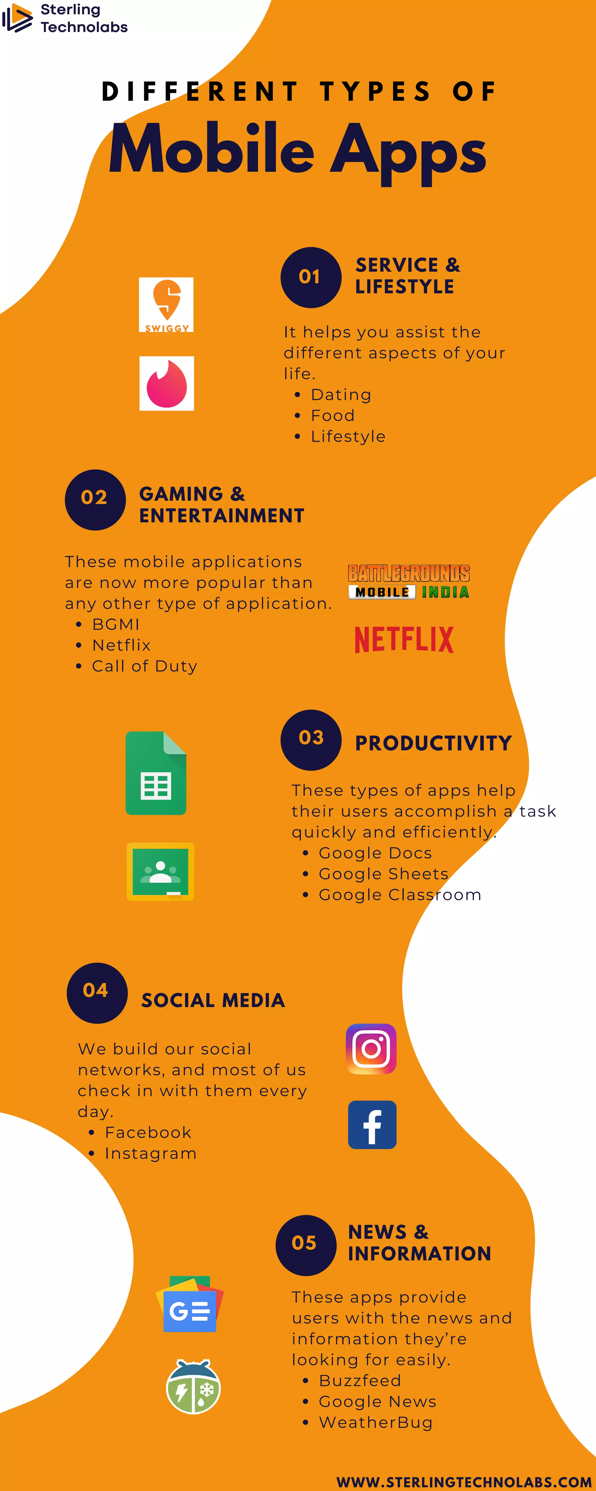 Different Types of Mobile Apps | PDF