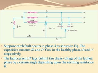 Neutral grounding | PPTX