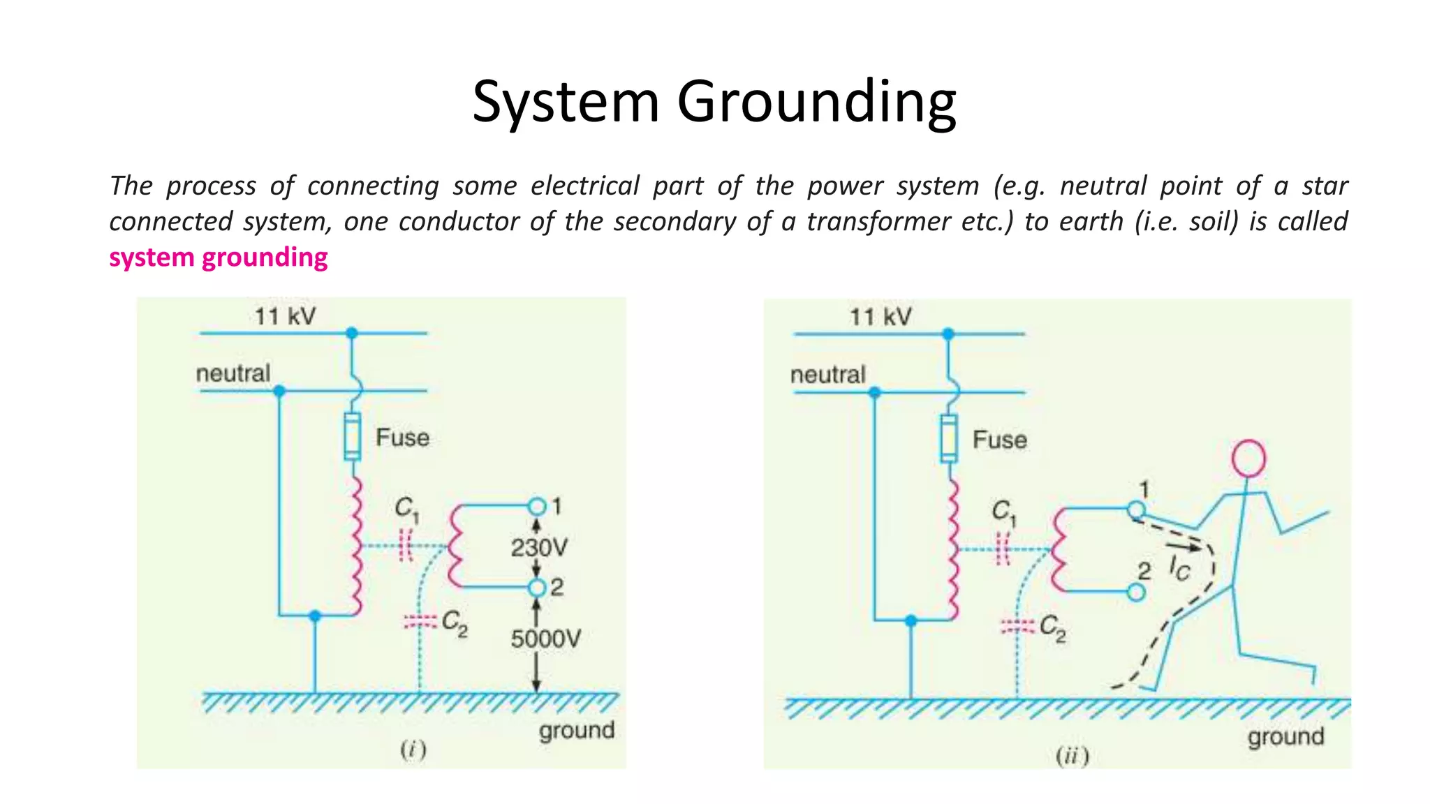 Neutral Grounding | PPTX