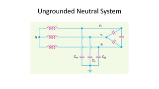 Neutral Grounding | PPTX
