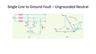 Neutral Grounding | PPTX