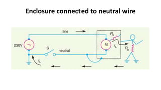Neutral Grounding | PPTX