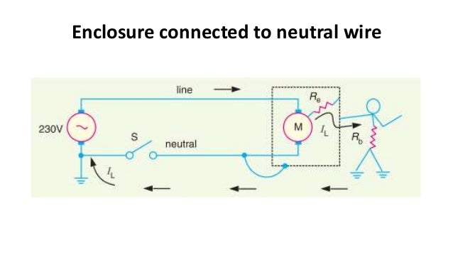 Neutral Grounding