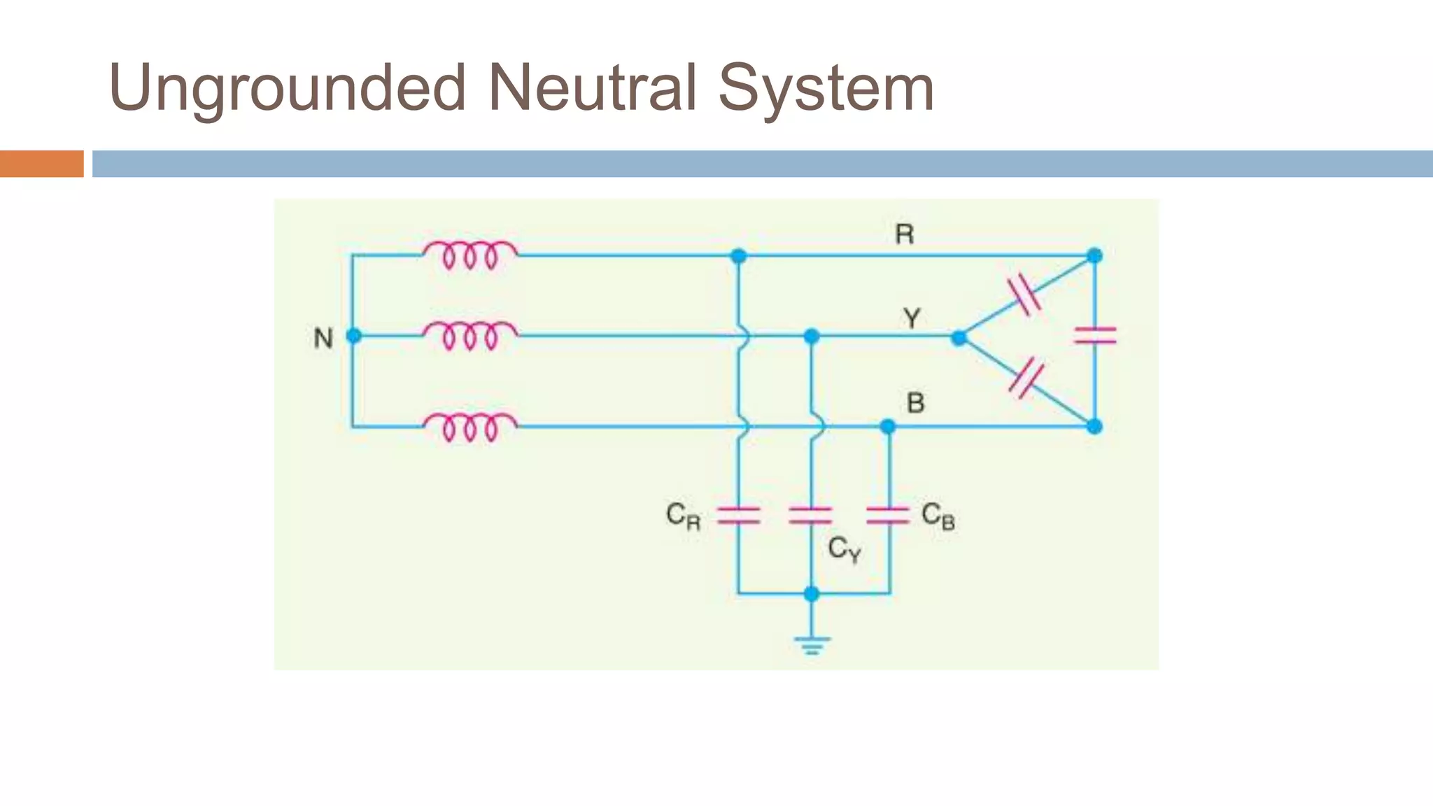 Neutral grounding | PPTX