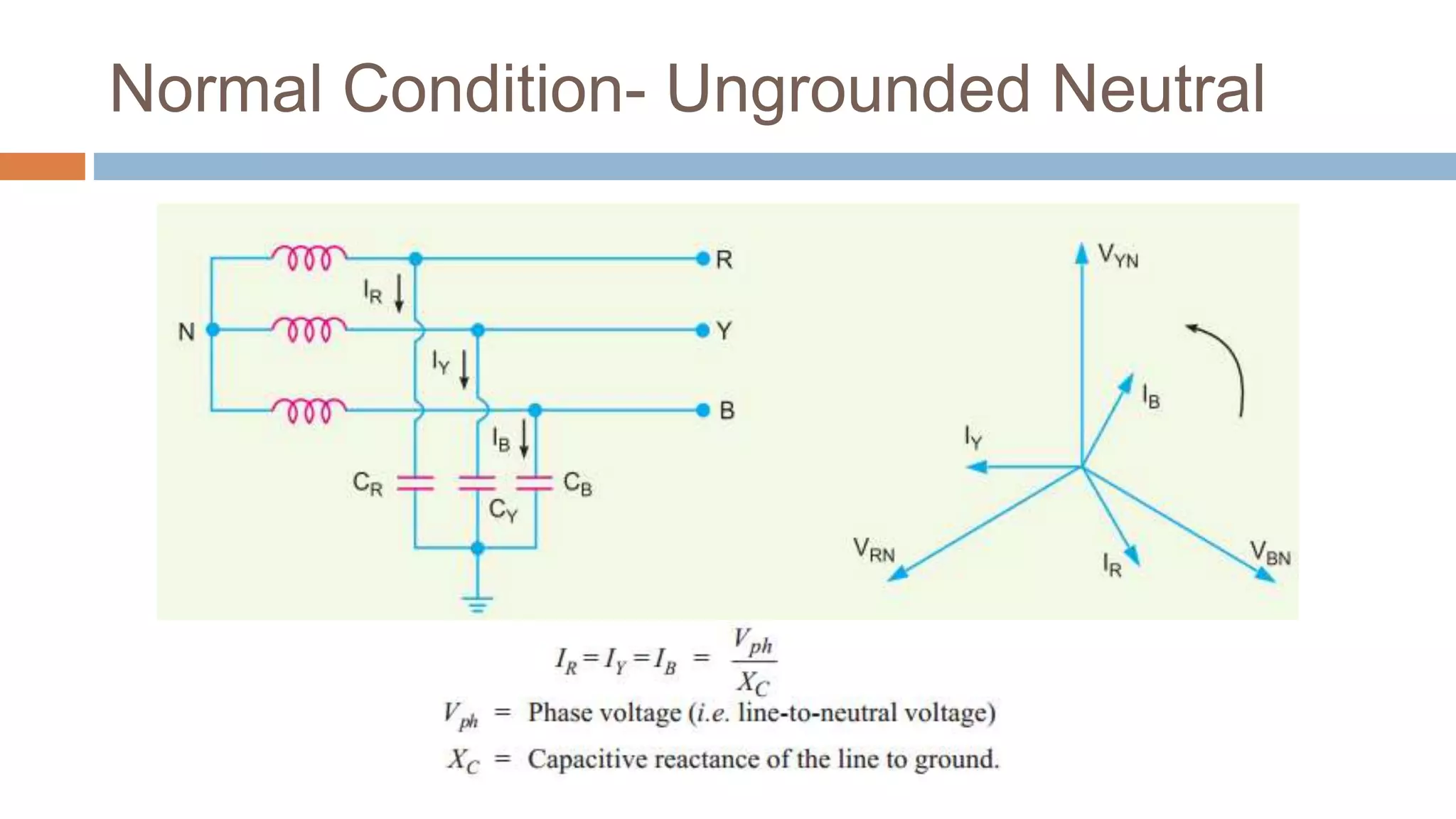 Neutral grounding | PPTX
