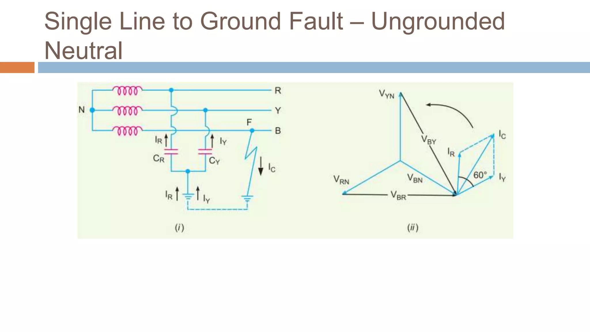 Neutral grounding | PPT