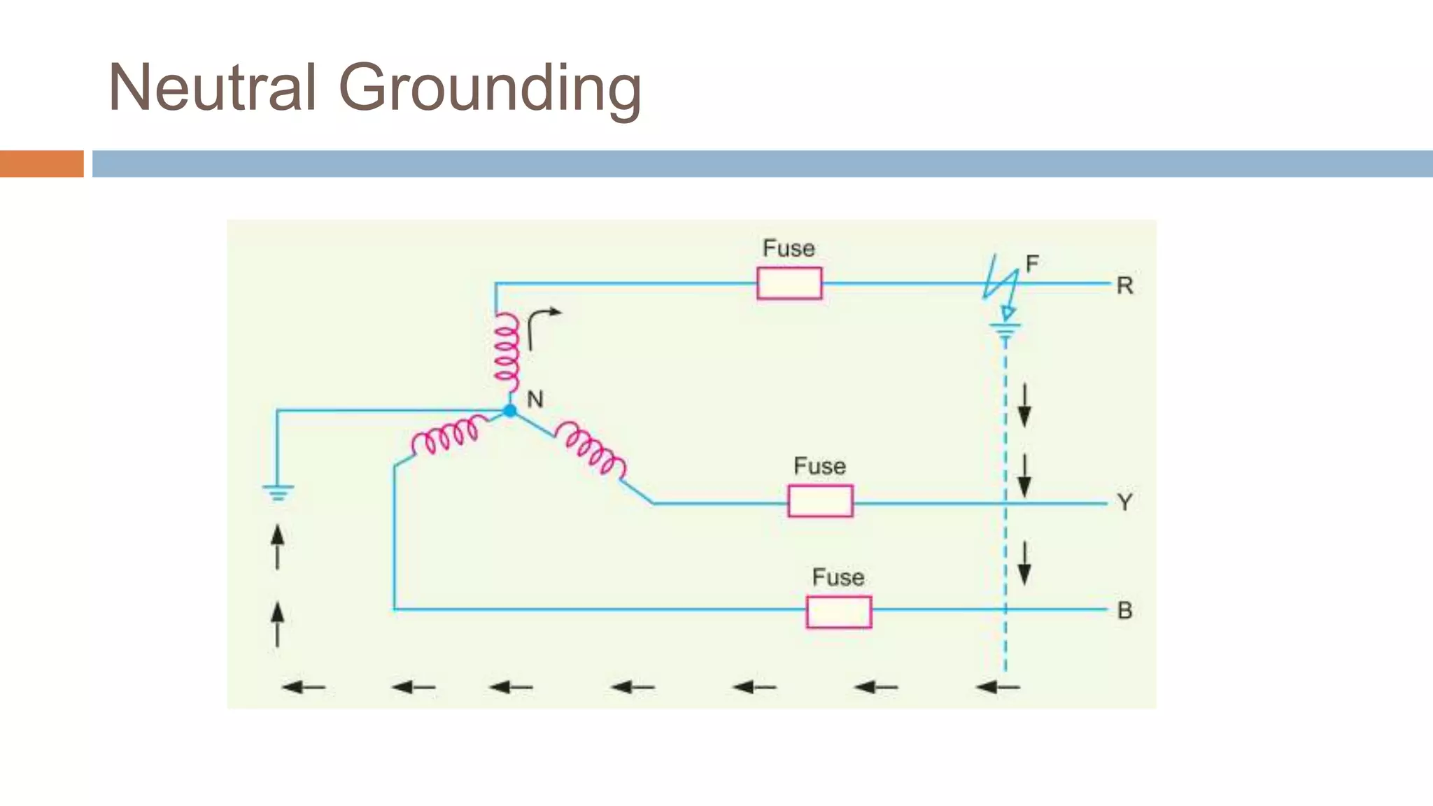 Neutral grounding | PPTX