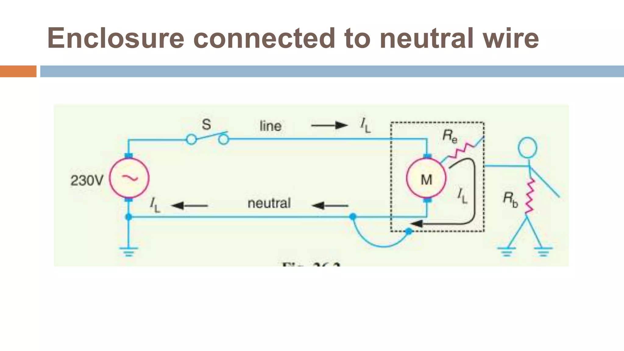 Neutral grounding | PPTX