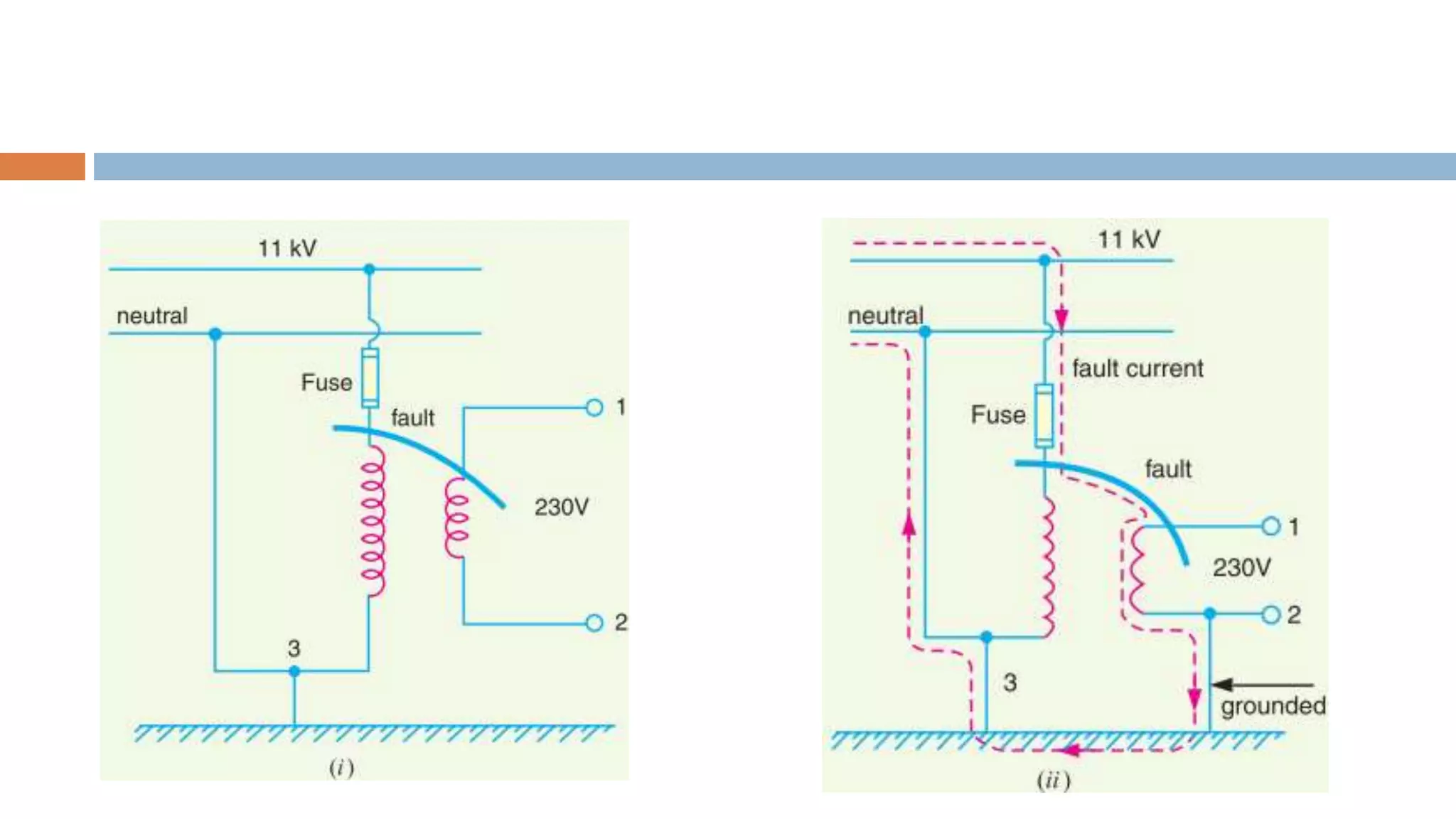 Neutral grounding | PPTX