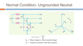 Neutral grounding | PPTX