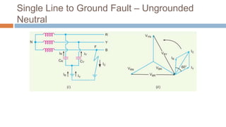 Neutral grounding | PPTX