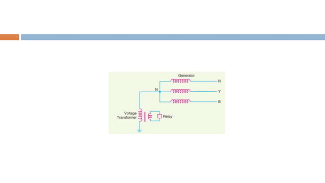 Neutral grounding | PPTX