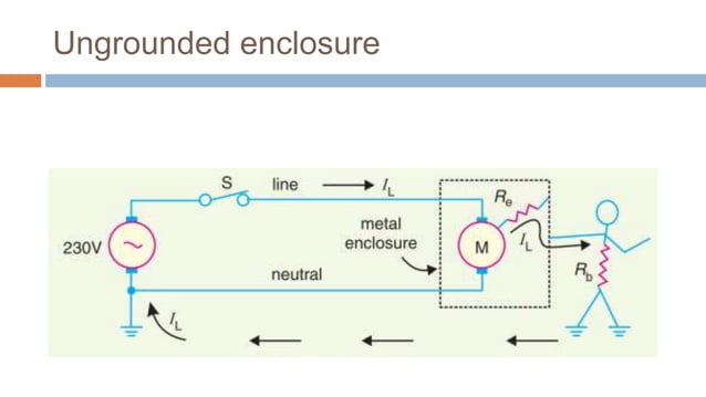 Neutral grounding | PPTX