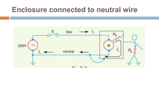 Neutral grounding | PPTX