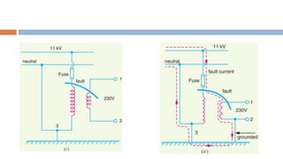 Neutral grounding | PPTX