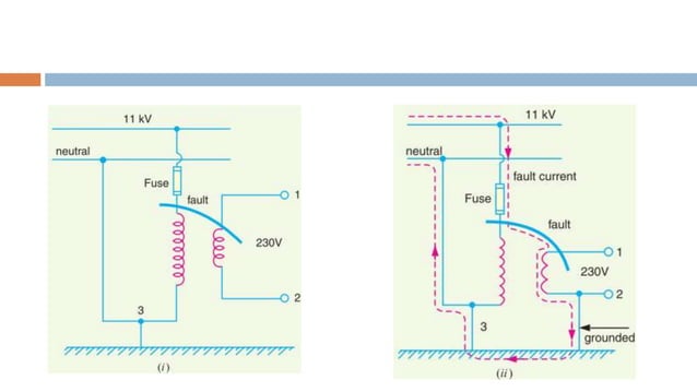 Neutral grounding | PPTX