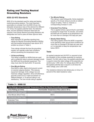 Neutral grounding resistor | PDF