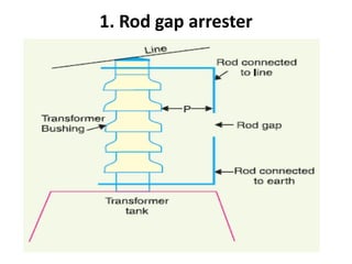Neutral grounding sra1 n | PPT