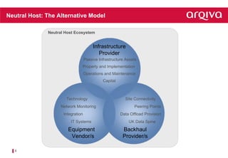 Neutral Host Networks | PPT