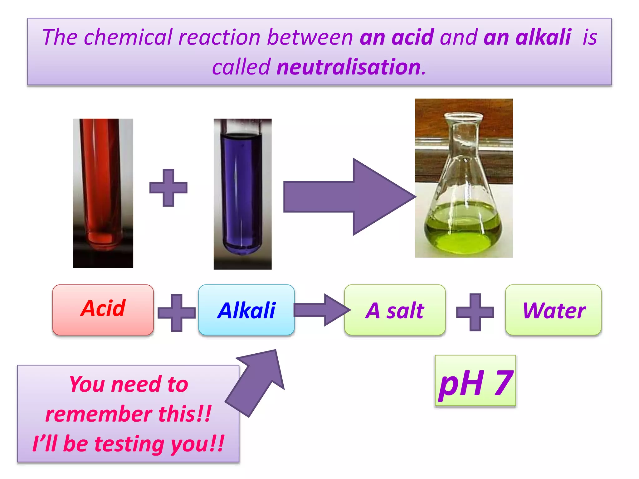 Neutralisation | PPTX