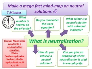 Neutralisation | PPTX