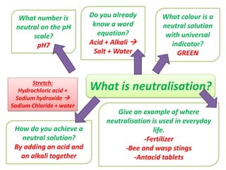 Neutralisation | PPTX
